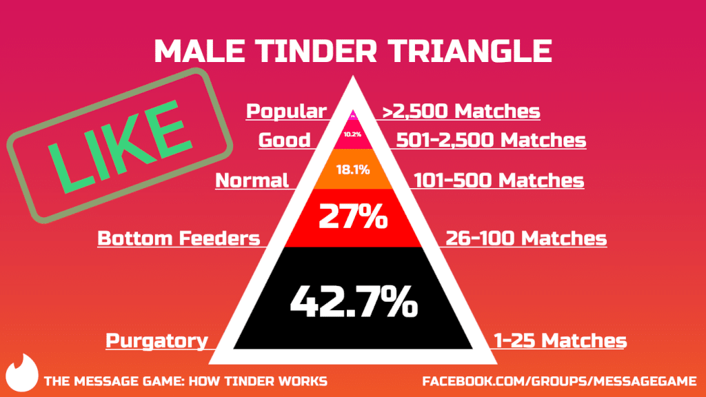 Inside The Tinder Algorithm: 5 Unexpected Things Tinder Tracks