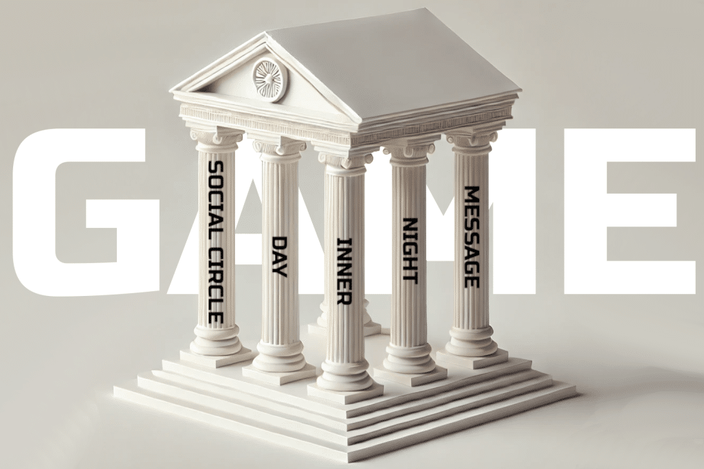 The Pillars Of Game - Game Global