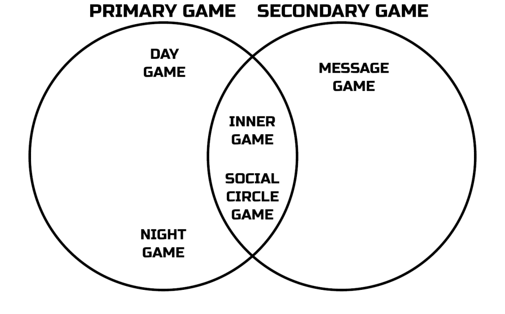 The Pillars Of Game - Game Global